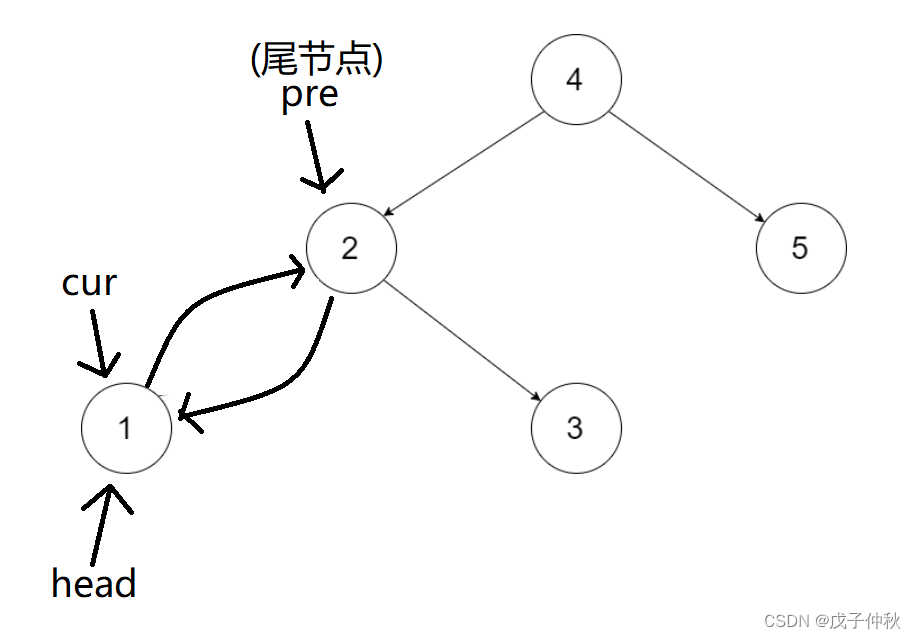 【LeetCode】剑指 Offer（19）-CSDN博客