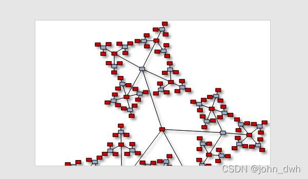 MindFusion JavaScript Diagram 4.0.1_js diagram 库-CSDN博客