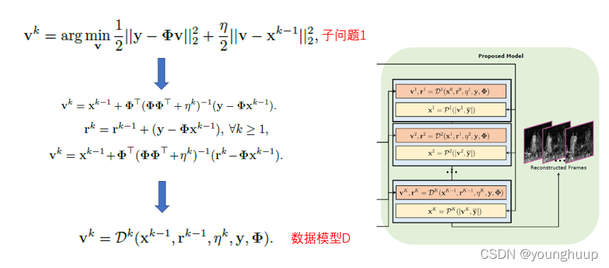 Dense Deep Unfolding Network with 3D-CNN Prior for Snapshot Compressive Imaging_压缩快照成像-CSDN博客