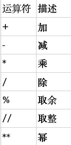 Python 浮点数比较python3中的基本数字类型 （整数 浮点数 复数） Csdn博客