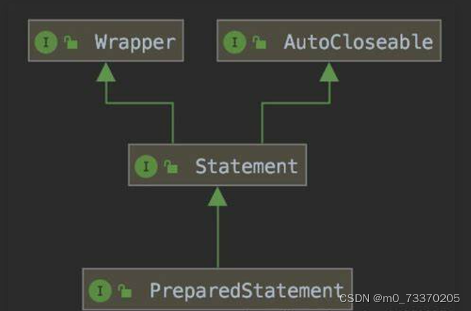 java之jdbc的PreparedStatement语句_preparedstatement set语句-CSDN博客