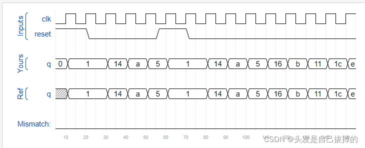HDLBits 移位寄存器_in this question, you will design a circuit for an-CSDN博客