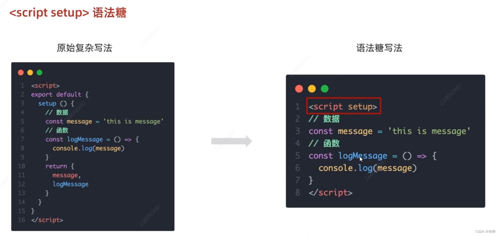 vue3：4、组合式API-拉开序幕的setup_vue3 stepup-CSDN博客