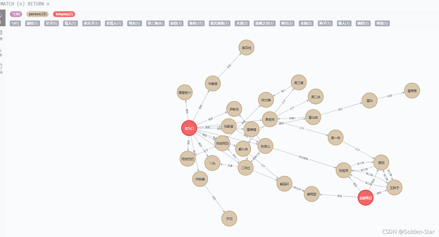 使用Java操作Neo4j、SpringBoot整合Neo4j_java使用neo4jclient操作neo4j-CSDN博客
