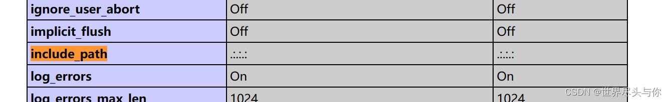 phpinfo中的重要信息_phpinfo页面信息保存本机ip地址的参数是哪个-CSDN博客