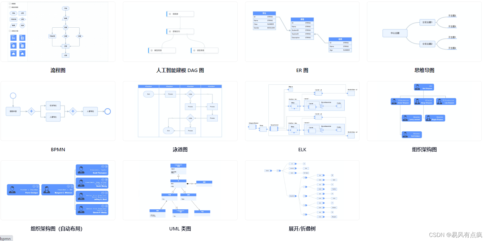 使用 Antv X6 Vue 实现单线流程图antv X6 Vue Csdn博客 5627