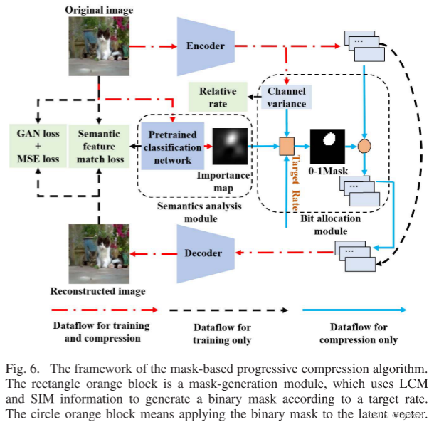 《Progressive Deep Image Compression for HybridContexts of Image Classification and ...