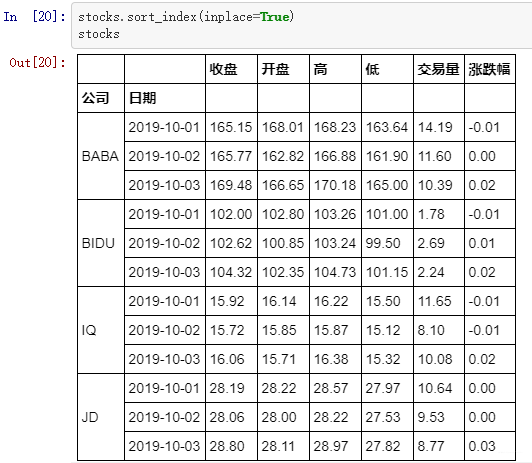 Pandas系列(十三)分层索引MultiIndex_dataframe multiindex-CSDN博客