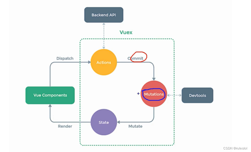 Vue88-Vuex中的mapActions、mapMutations_vuex mapactions-CSDN博客