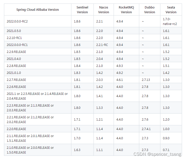 springcloud springboot nacos_nacos2.3.0对应springboot-CSDN博客