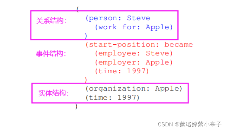 33. Unified Structure Generation for Universal Information Extraction 阅读笔记-CSDN博客