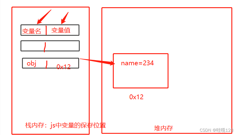 基本数据类型5种，数据类型6种——多了object引用数据类型和基本数据类型的区别什么数据不用object保存 Csdn博客