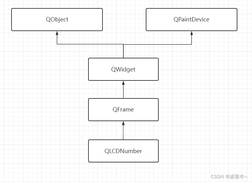 Qt应用开发(基础篇)——LCD数值类 QLCDNumber-CSDN博客