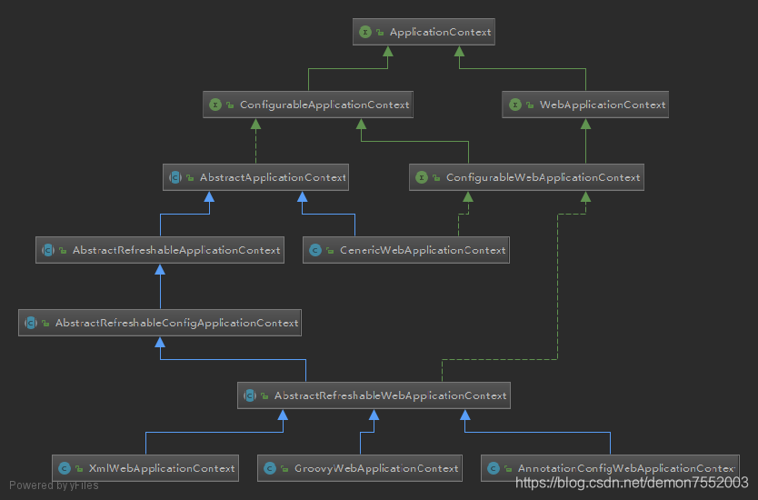 Spring WebApplicationContext-CSDN博客