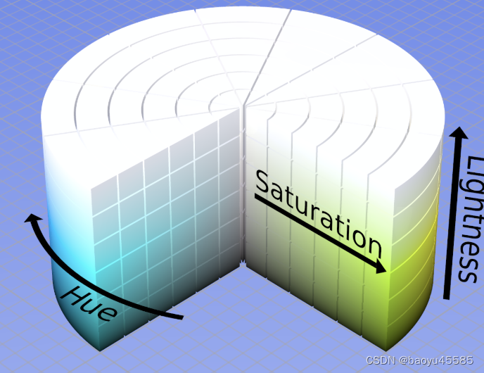 第十三章 OpenGL ES-RGB、HSV、HSL模型介绍-CSDN博客