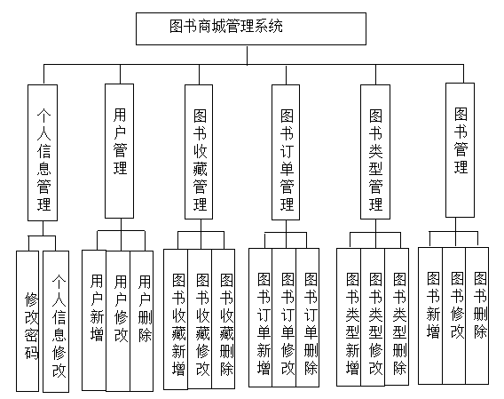 基于springboot实现图书商城管理系统项目【项目源码论文说明】计算机毕业设计基于springboot的图书商场后台管理系统 Csdn博客
