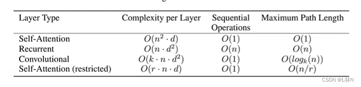 乱七八糟的笔记：Transformer/ViT/Swin transformer/DETR_swin transformer detr-CSDN博客