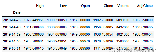 Python对阿里巴巴、谷歌、腾讯等六家公司股票数据进行分析与可视化实战（附源码 超详细）python计算股票相关系数 Csdn博客