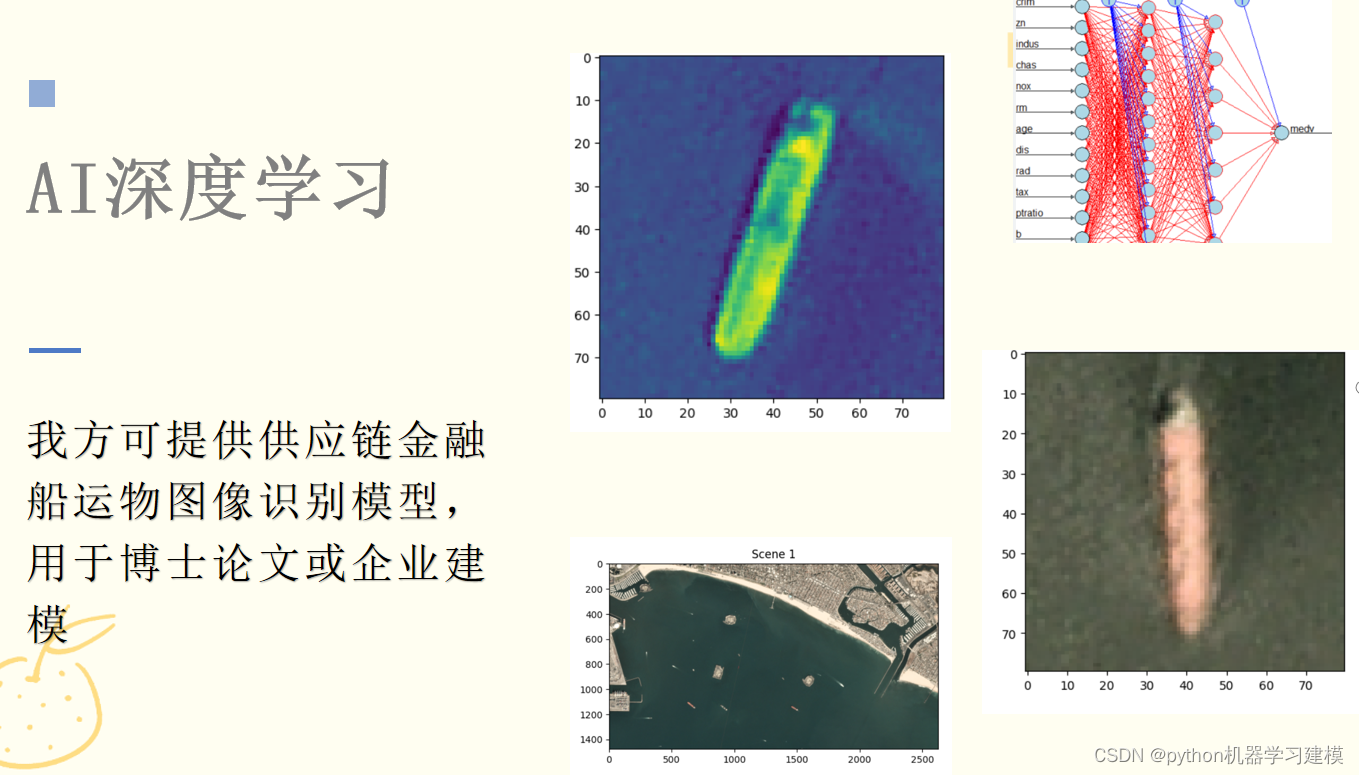 金融风控实战 供应链金融机器学习模型企业建模论文科研机器学习建立风控模型 Csdn博客 