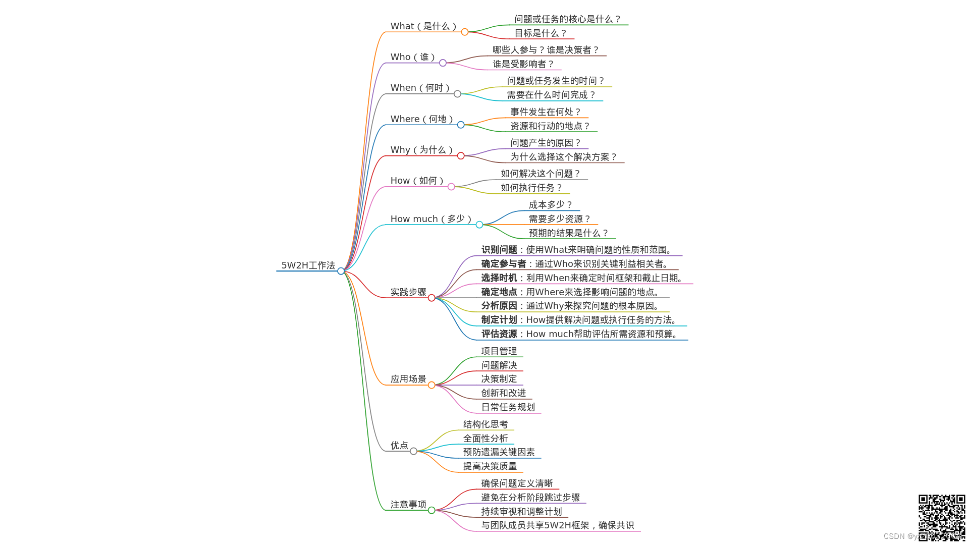 使用腾讯元宝+markmap生成思维导图_try markmap-CSDN博客