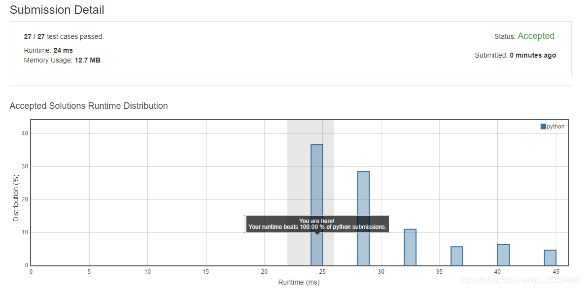 LeetCode-206. 反转链表-CSDN博客