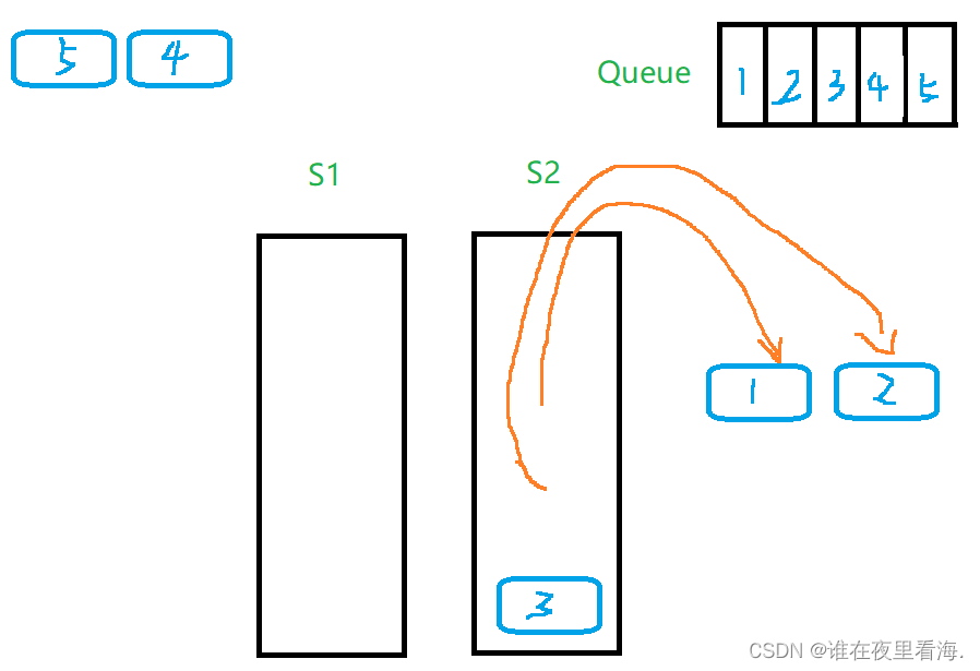 【c语言数据结构】详解栈与队列（下）（栈与队列相互实现、循环队列）用栈实现队列c语言全代码 Csdn博客