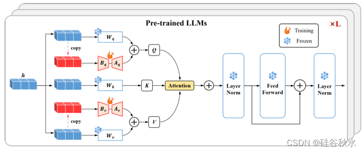 Traj-LLM：使用预训练大语言模型赋能轨迹预测的探索_llm 轨迹预测-CSDN博客