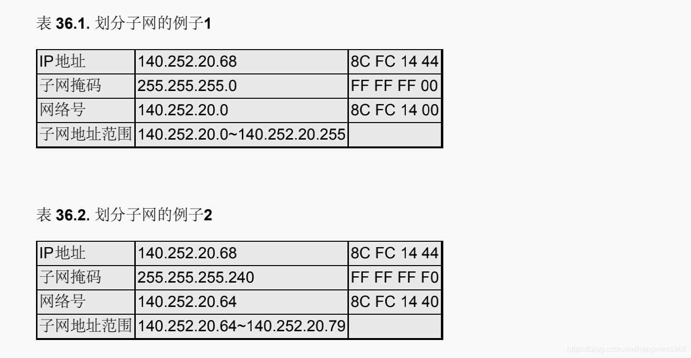 Linux网络编程-以太网、数据包、TCP/IP协议_ether mac地址-CSDN博客
