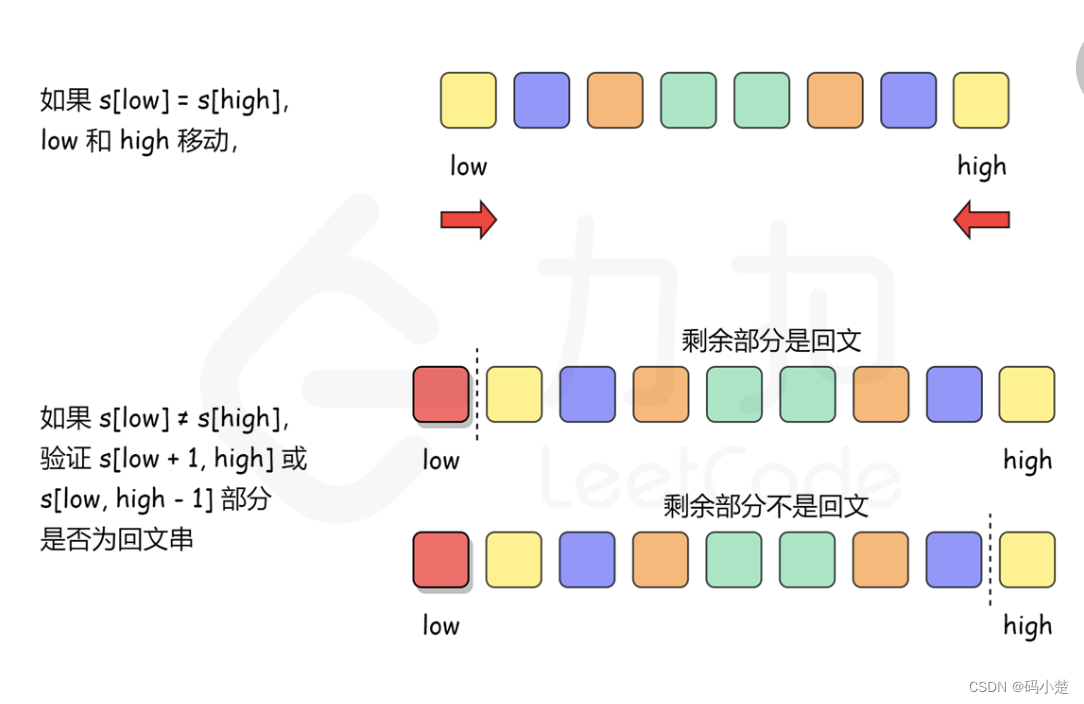 【剑指offer专项突破】019 最多删除一个字符得到回文java实现 详细解析java 给定一个非空字符串 S最多删除一个字符。判断是否能成为回文字符串 Csdn博客