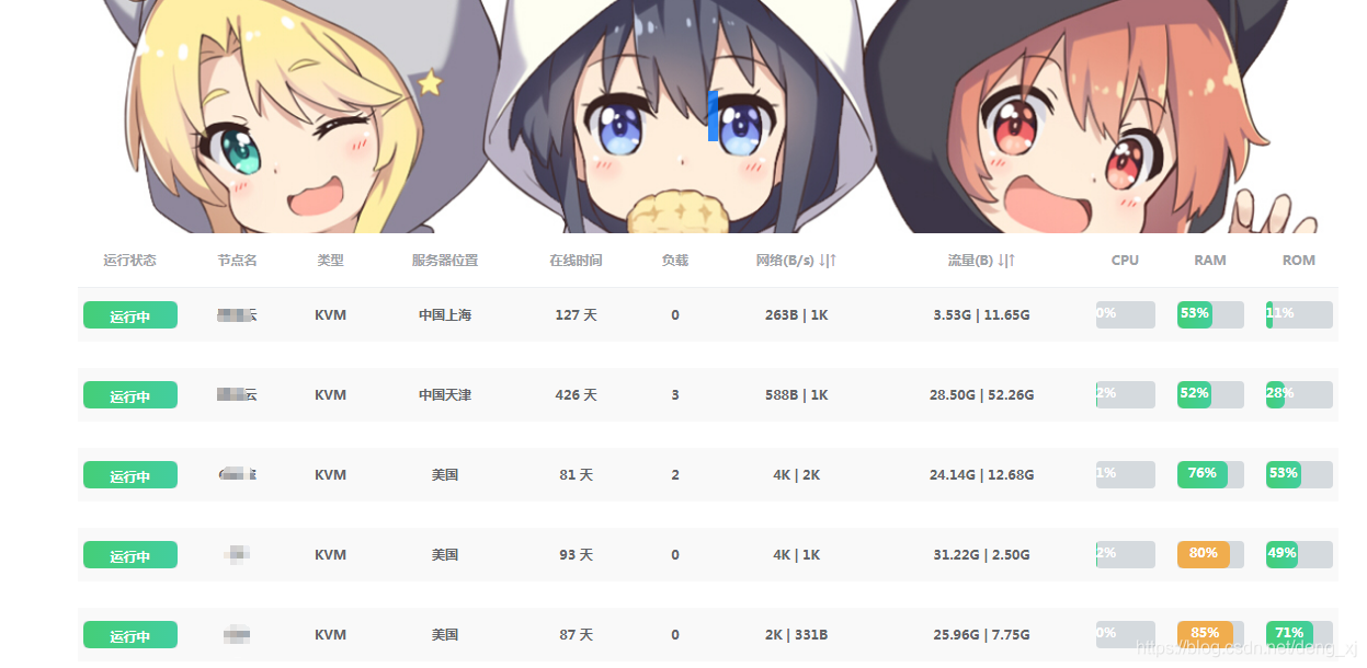 ServerStatus 云探针部署_serverstatus中文版-CSDN博客