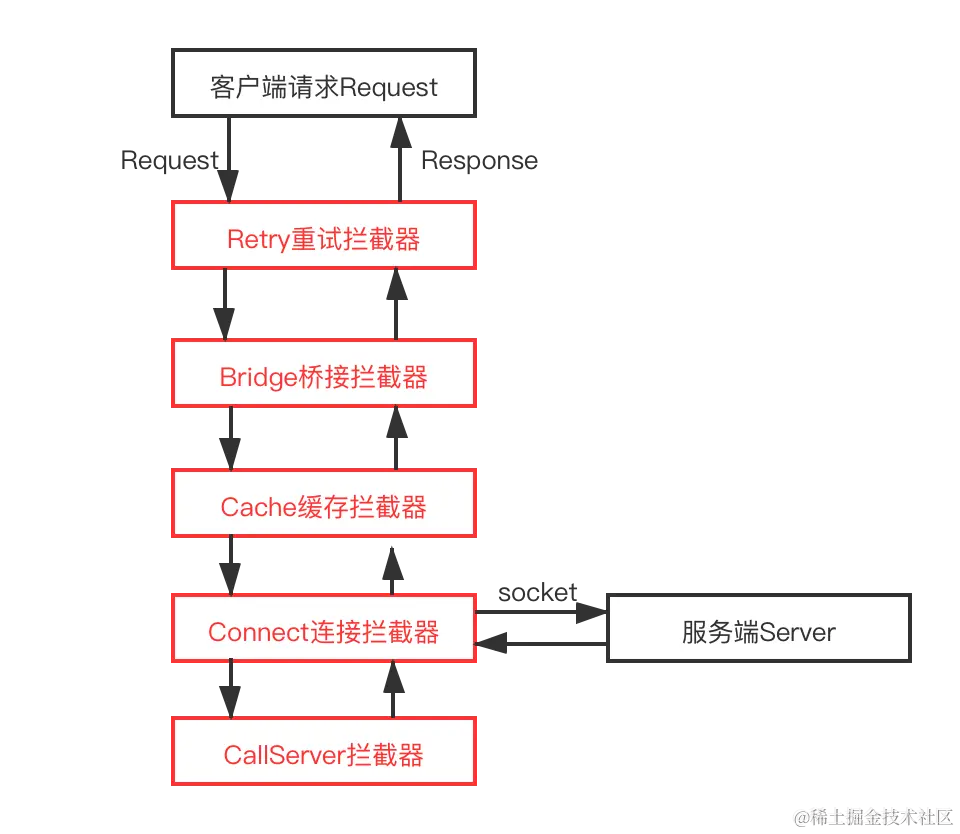 APM框架Matrix源码用到的字节码插桩_blackmethodlist-CSDN博客