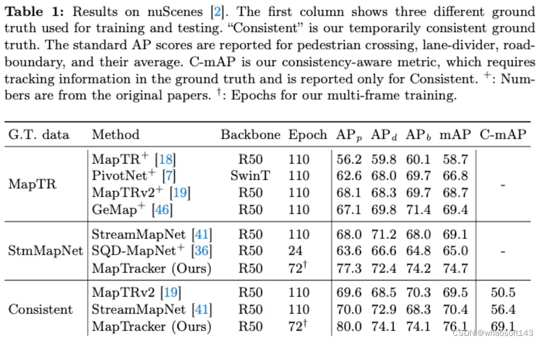 MapTracker_map.100tracker.c-CSDN博客