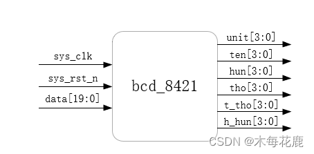 FPGA自学之路12(二进制转换8421bcd码)_二进制转化成8421 java-CSDN博客
