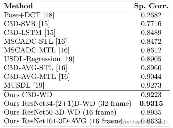 行为质量评估论文分享_action quality assessment-CSDN博客