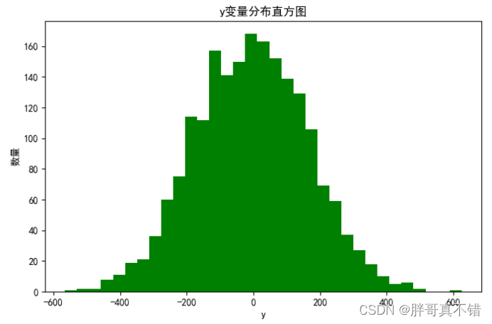 Python实现boa蝴蝶优化算法优化循环神经网络回归模型lstm回归算法项目实战boa算法python代码 Csdn博客