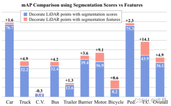 PointAugmenting: Cross-Modal Augmentation for 3D Object Detection 中文翻译-CSDN博客