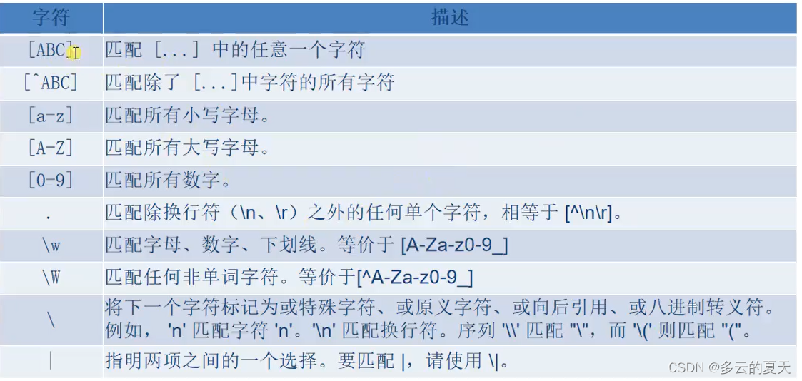 Redhat(3)-Bash-Shell-正则表达式_redhat mv *-CSDN博客
