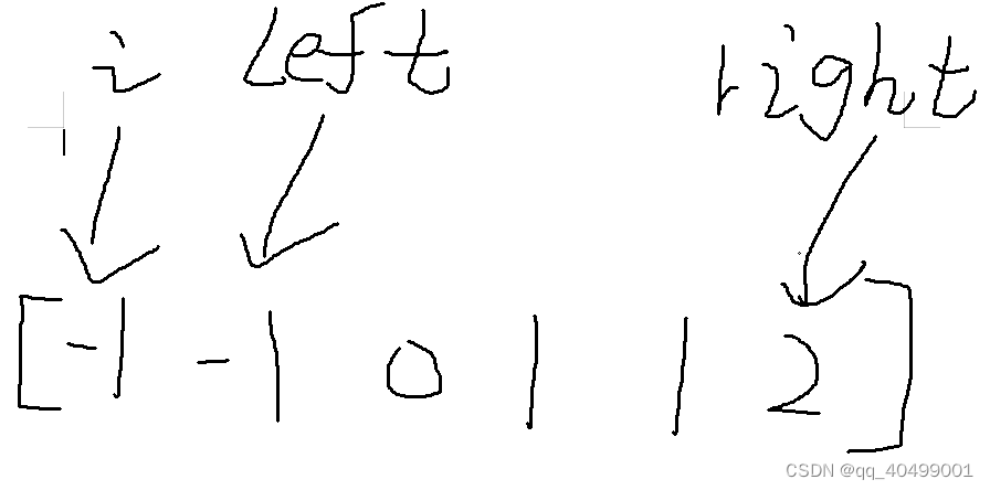 leetcode 15 三数之和_result.add(arrays.aslist(nums[i], nums[left], nums-CSDN博客