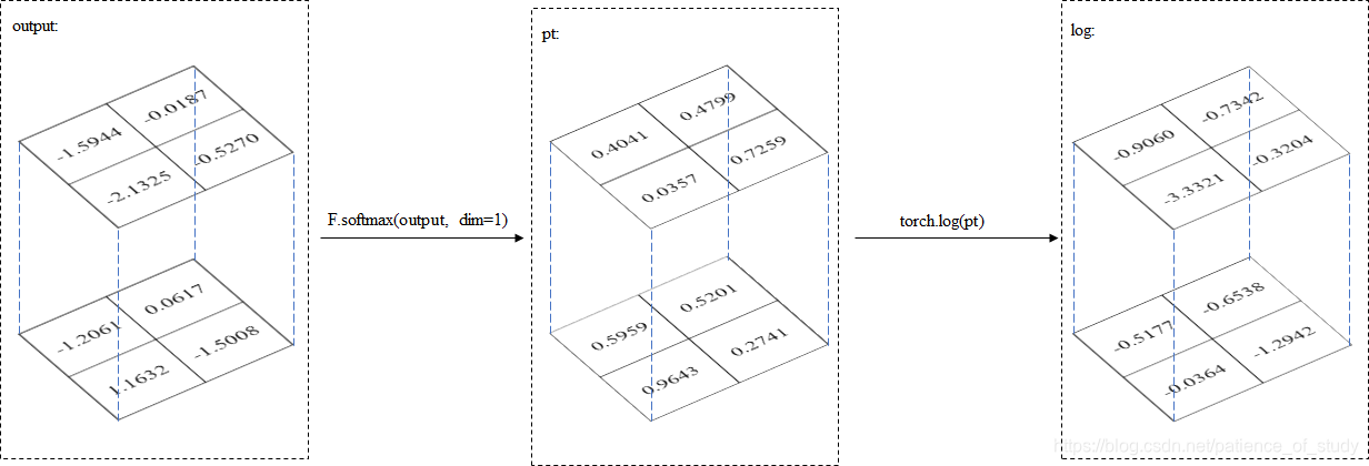 pytorch语义分割中CrossEntropy、FocalLoss和DiceLoss三类损失函数的理解与分析_dice loss震荡-CSDN博客