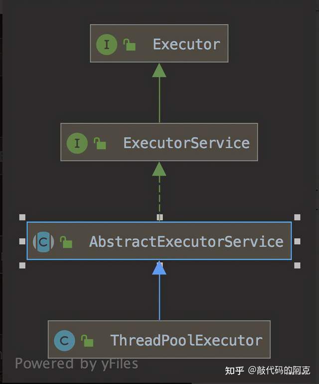 多线程基础（九）Executors线程池-CSDN博客