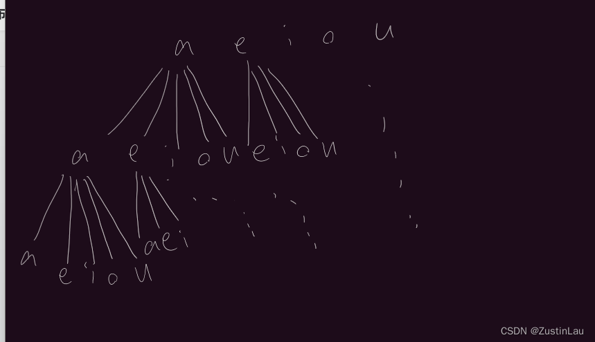 1641. Count Sorted Vowel Strings(DFS / DP)-CSDN博客