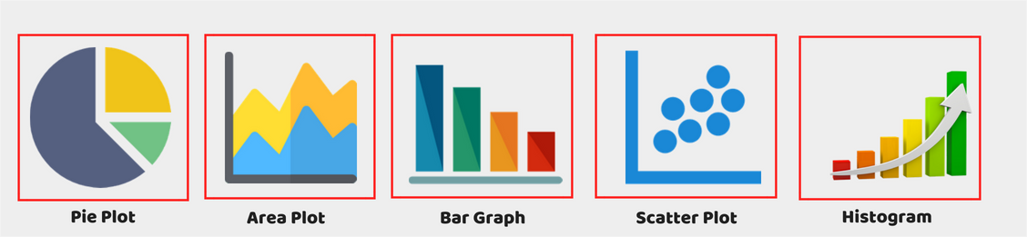 探索数据可视化：Python 库 Matplotlib_信息可视化_爱编程的鱼-魔乐社区