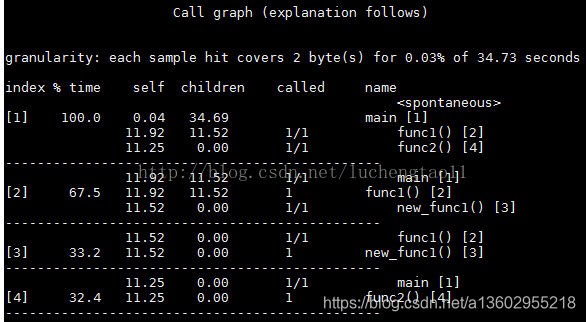 火焰图和gprof查看程序性能瓶颈_gprof 火焰图-CSDN博客