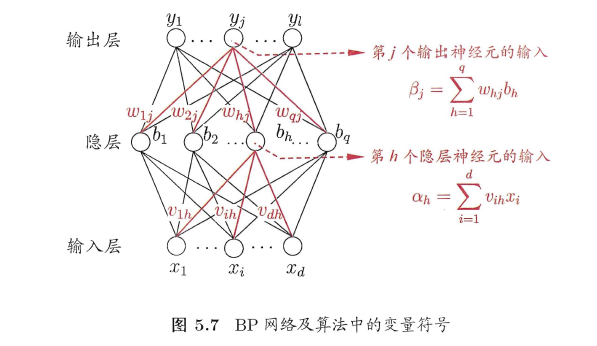 基于weka手工实现多层感知机(BPNet)_weka实现bp神经网络-CSDN博客