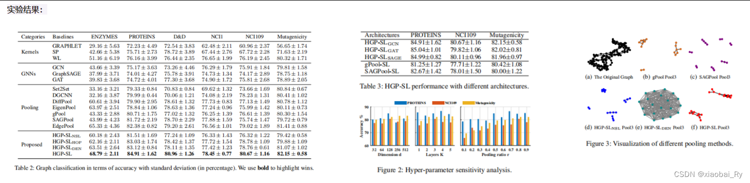 从池化的角度看GNN（包含PR-GNN，EdgePool等7篇论文）下篇_asap: adaptive structure aware pooling for learnin-CSDN博客