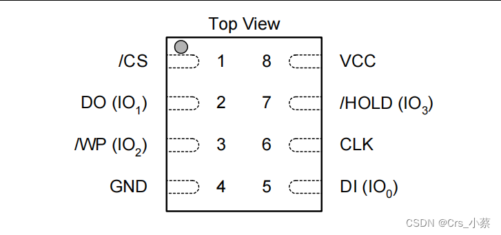 基于STM32HAL库---W25QXX-SPI读写串行Flash实验_stm32f1 w25q215 hal-CSDN博客