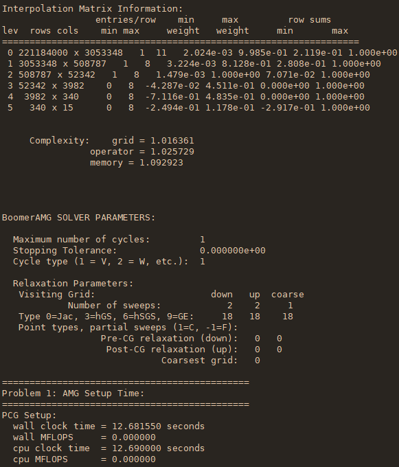 使用mpiP工具分析AMG程序-CSDN博客