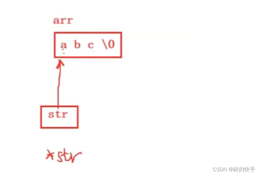 经典笔试题_笔试代码题常见的-CSDN博客