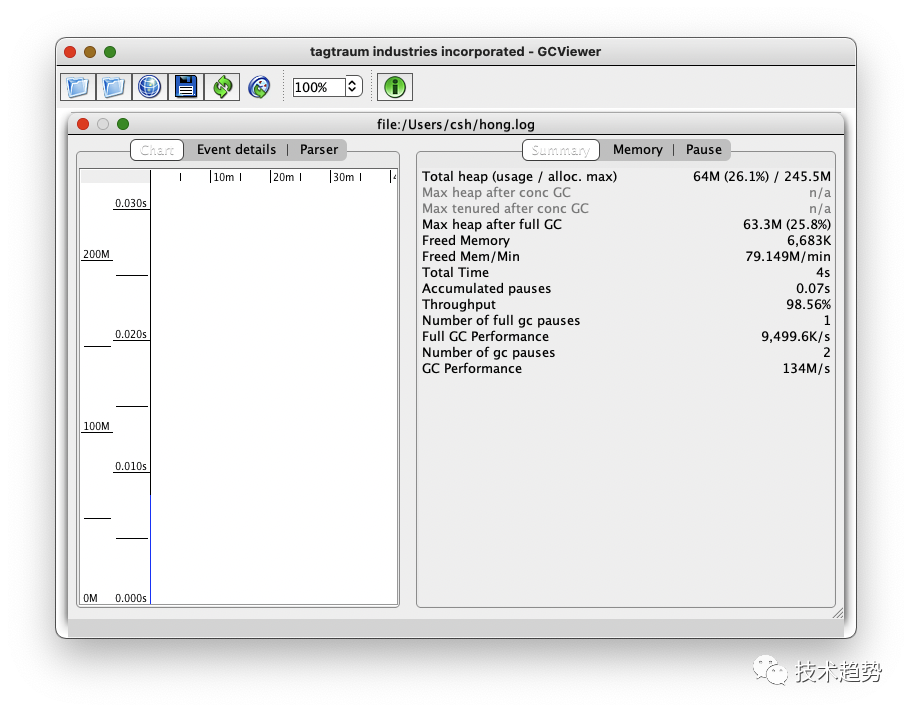 jvm-日志分析工具gcviewer的使用-CSDN博客