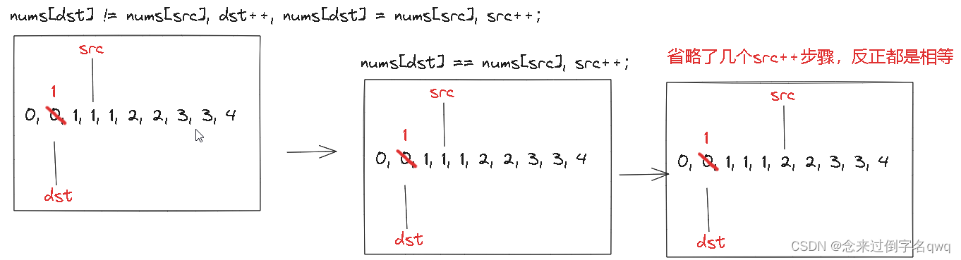 【leetcode】26 删除有序数组中的重复项(图解) Csdn博客